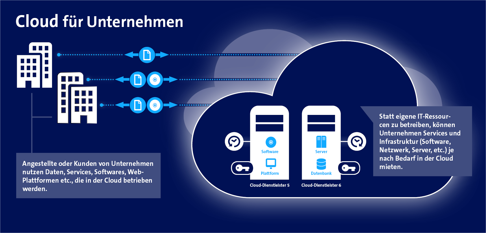 Wie die Cloud funktioniert| Swisscom Magazin